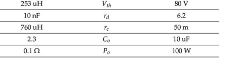 Main Circuit Parameter Values Download Scientific Diagram