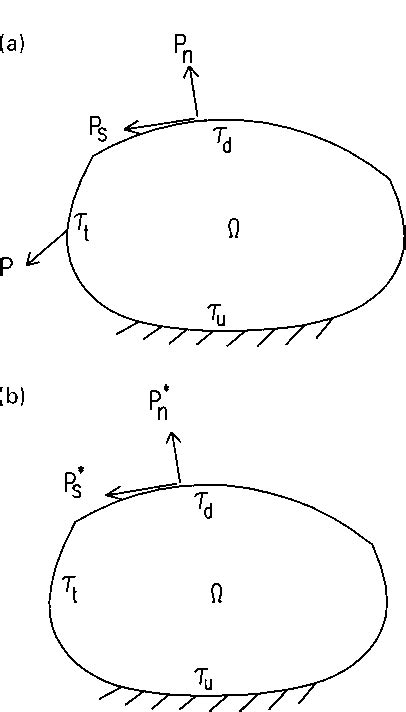 Figure 1 From Design Sensitivity Analysis With Hypersingular Boundary Elements Semantic Scholar