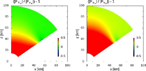 Figure 2 From Global Features Of Fast Neutrino Flavor Conversion In