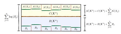 Github Pranavmahajan25hoitoolbox Higher Order Interactions Toolbox