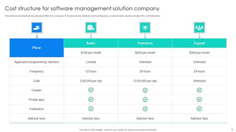 Cost Structure Ppt Powerpoint Presentation Complete Deck With Slides