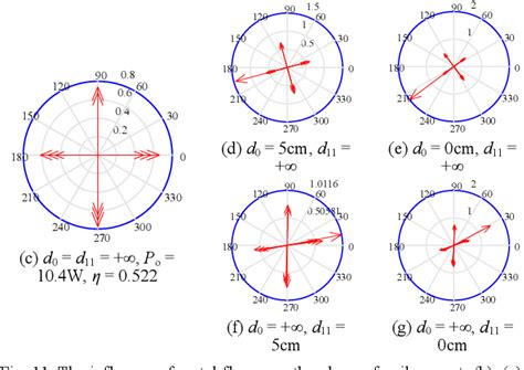 Figure 11 From Design And Optimization Of Self Compensating Multi Relay Wireless Power