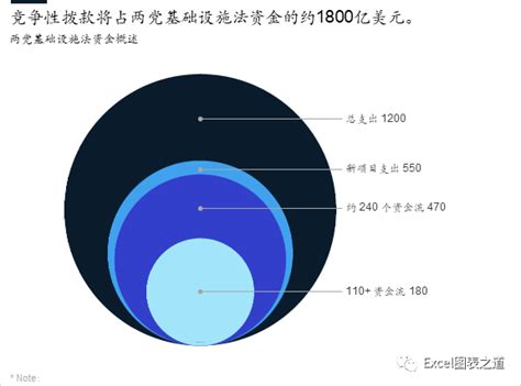 嵌套气泡图，反映具有包含关系的指标 知乎
