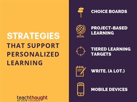 Personalized Learning Examples