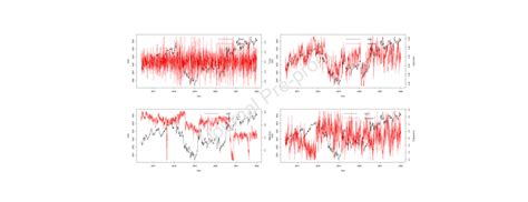 Measuring News Media Sentiment Using Big Data For Chinese Stock Markets The Gdelt Project
