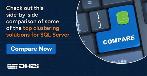 Dh2i On Linkedin Highavailability Sqlserver