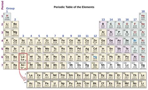 Chemistry Periodic Table With Electron Configurations