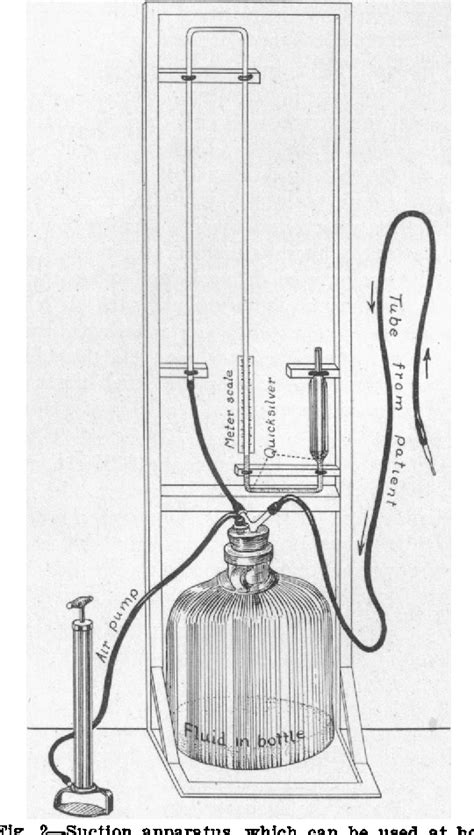 Figure 1 From The Treatment Of Empyema X Semantic Scholar