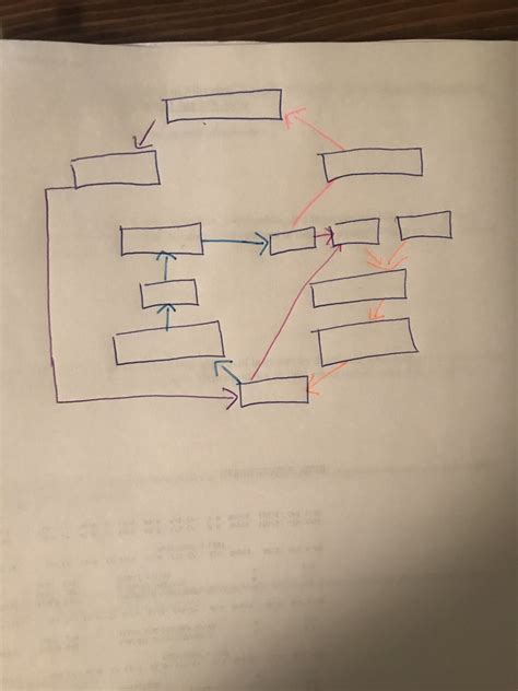 Solving Systems Of Linear Equations Combinations Quizlet Tessshebaylo