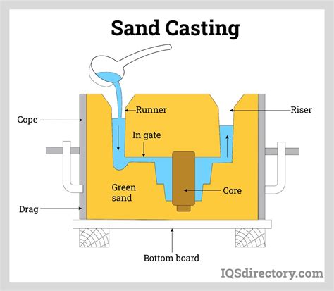 aluminum casting processes and benefits