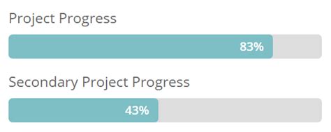 3 Potentially Overlooked Divi Module Elements You Could Be Styling And How