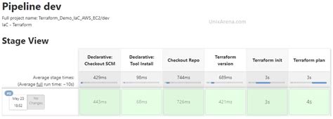 Jenkins Integration Terraform IaC Pipeline Setup UnixArena