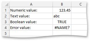 Use The Excel Export Api To Create A Worksheet Cell And Set Its Value Office File Api