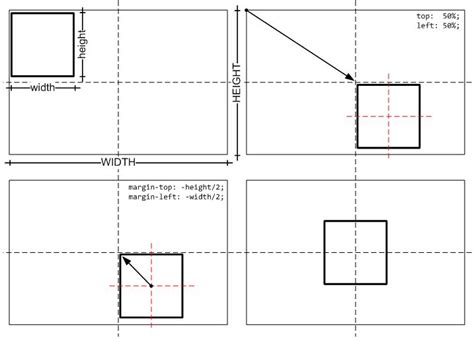122 Centrar Una Página Verticalmente Introducción A Css Pagina Web