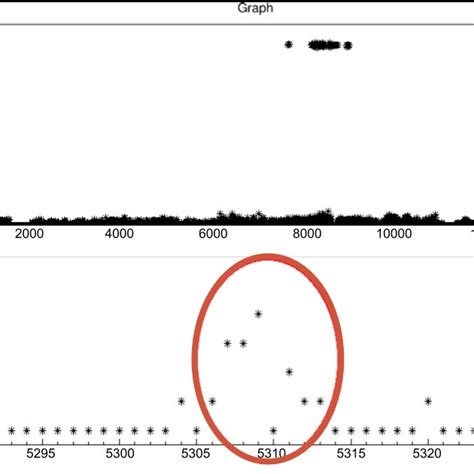 Block Diagram Of L1 And L2 Trigger Algorithm Download Scientific Diagram