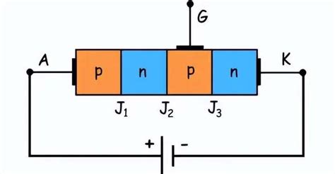 What Is A Silicon Controlled Rectifier SCR LJ MD