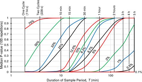 Figure 3 From Opportunities For Detector Free Signal Offset Optimization With Limited Connected