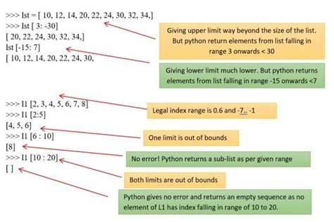 List Manipulation In Python Cbse Class 11 Computer Science Qissba