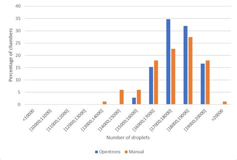 Product Demonstration — Integration Of Automated Liquid Handling Of The