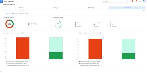 azure vm rightsizing to boost performance and slash costs
