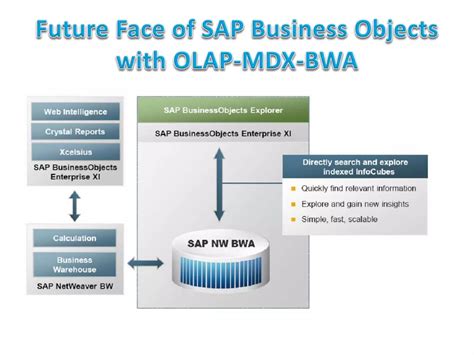 Sap Business Objects Solutioning Framework Architecture Pptx Databases Computer Software