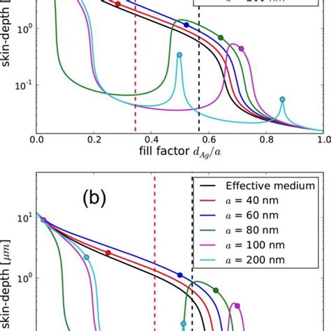 1d Fdtd Simulation With Time Averaged Poynting Vector Inside The Ag Tio