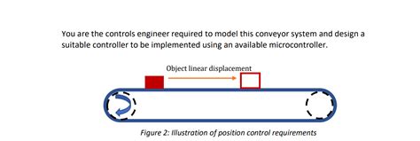 Solved Discretize Your Closed Loop System To Be Able To