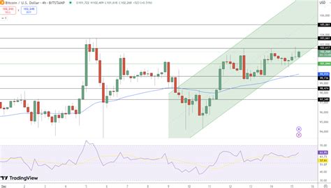 Bitcoin Proposal To Eliminate Decimals Could This Shake Up Prices