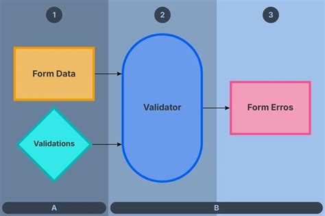 Validating React Forms Easily Without Third Party Libraries