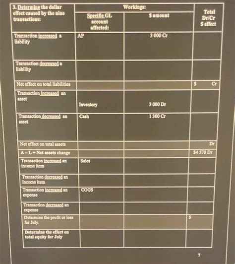 Solved Determine The Dollar Effect Caused By The