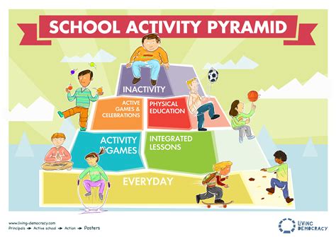 Physical Activity Poster