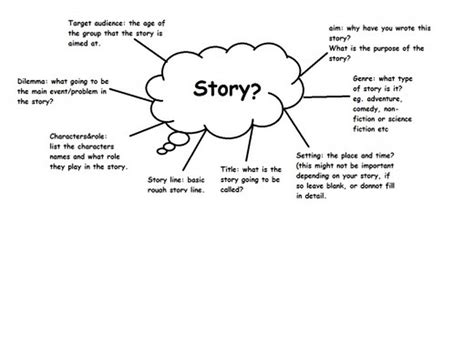 Brainstorming Narrative Writing Short Story