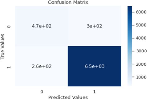 Figure 4 From A Novel Approach For Product Recommendation Using Xgboost Semantic Scholar