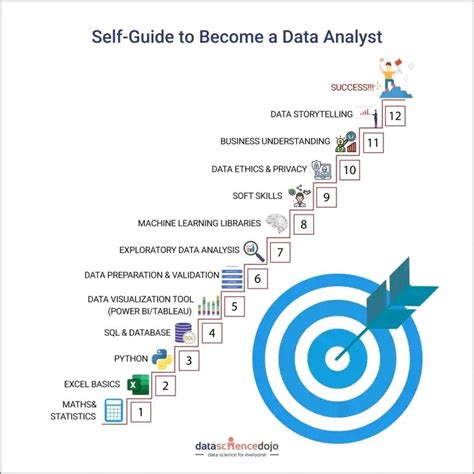 Dataanalytics Dataanalysis Dataanalyst Datascience