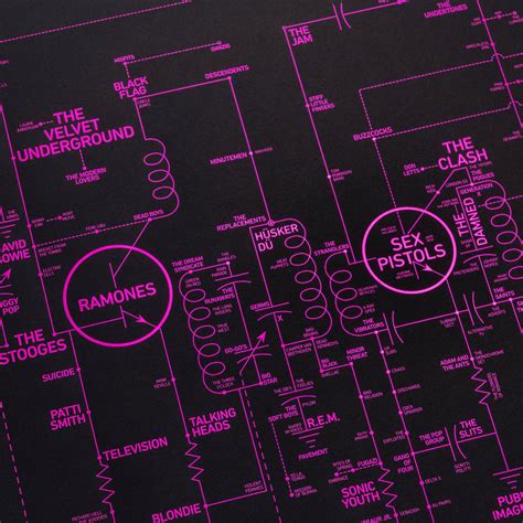 Alternative Love Blueprint A History Of Alternative Music Special
