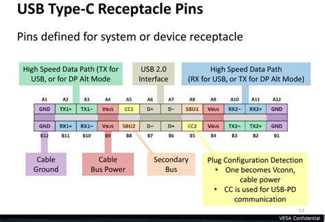 Download Usb C Pinout Ffopdy
