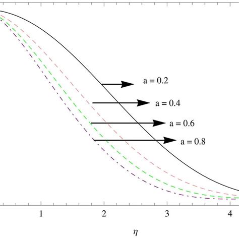 The Azimuthal Velocity Field For Download Scientific Diagram