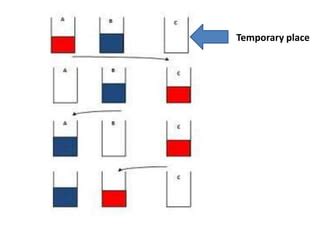 Algoritma Sorting PPT