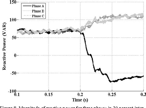 Figure 1 From Inter Turn Stator Winding Fault Detection In Pmsm Using