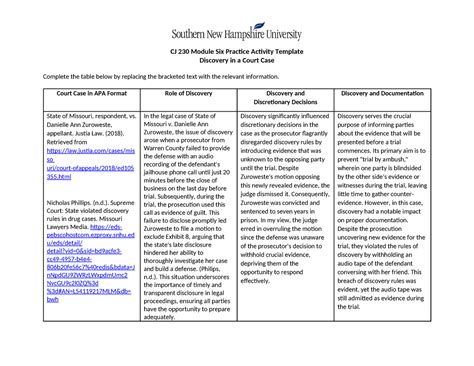 Cj 230 Module Six Practice Activity Court Case In Apa Format Role Of