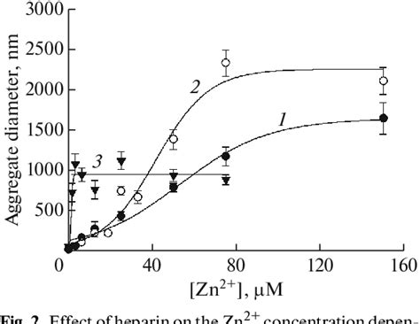 Figure 2 From Structural Functional Analysis Of Biopolymers And Their