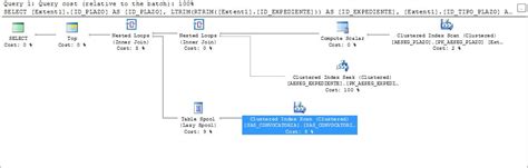 Sql Select Query Does Not Complete When Using Offset Fetch Stack