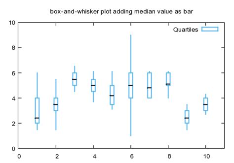 График в Gnuplot с условиями Conditional Data Plotting In Gnuplot Записки дебианщика