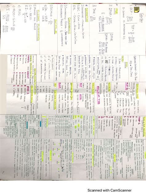 General Nav Cheat Sheet Pdf