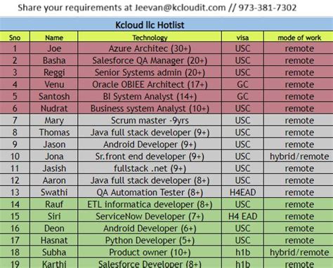 Kcloud Llc On Linkedin Vmware Networkengineer Network Developer