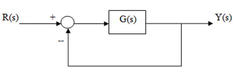 solved consider the following system find the closed loop