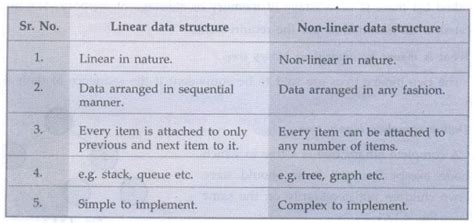 two marks questions with answers trees adt data structure