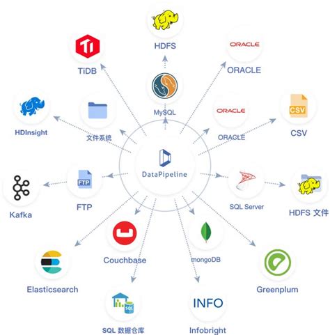 解答异构数据源数据同步中格式与结构差异的挑战!存在各种格式和结构的差异 Csdn博客 解答异构数据源数据同步中格式与结构差异的挑战!存在各种格式和结构的差异 Csdn博客