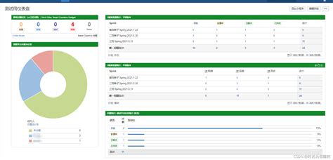 【jira使用】jira仪表盘使用 jira rich filter csdn博客