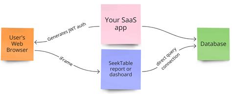 Embedded Analytics For Saas Apps Seektable